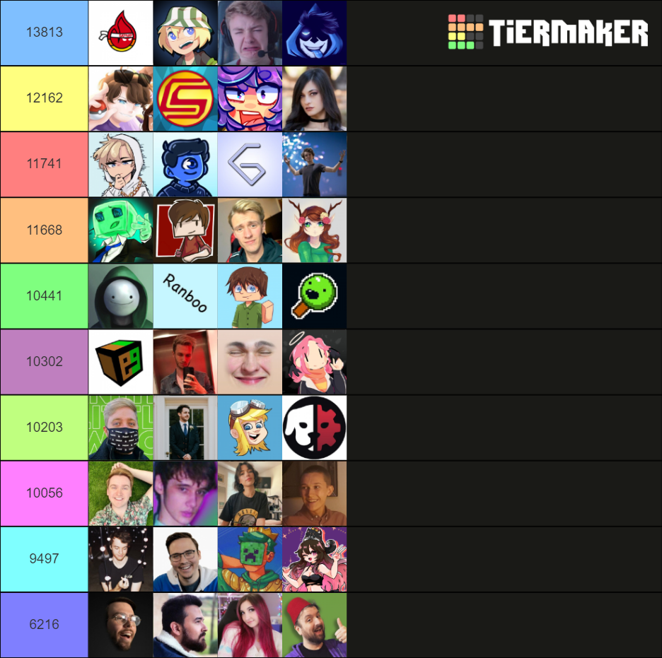 Mcc 19 players Tier List (Community Rankings) - TierMaker