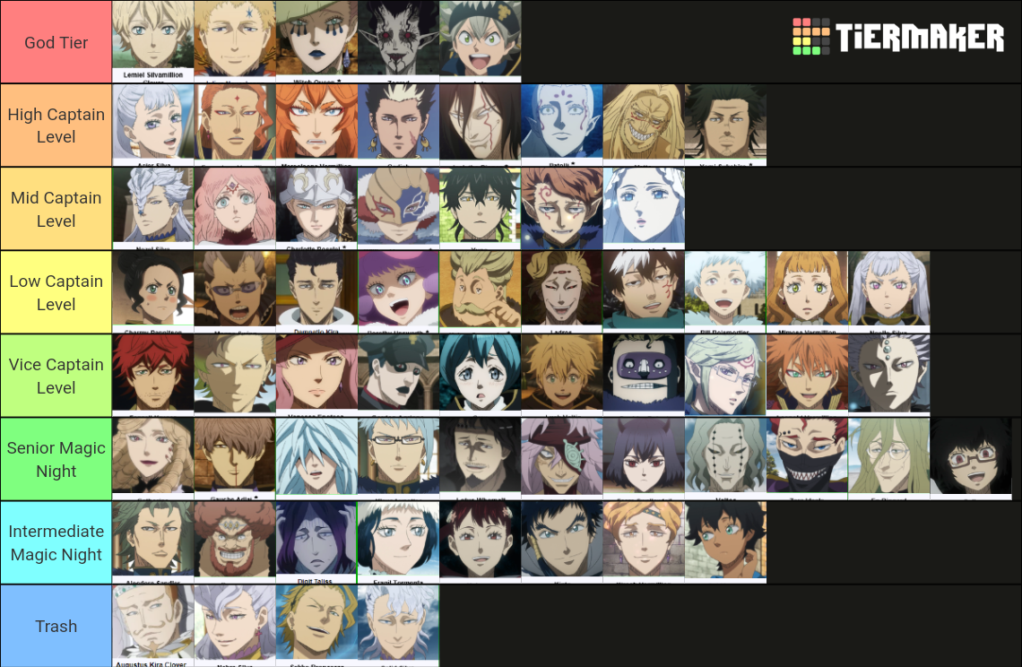 Black Clover Ranking of the Characters Tier List (Community Rankings ...