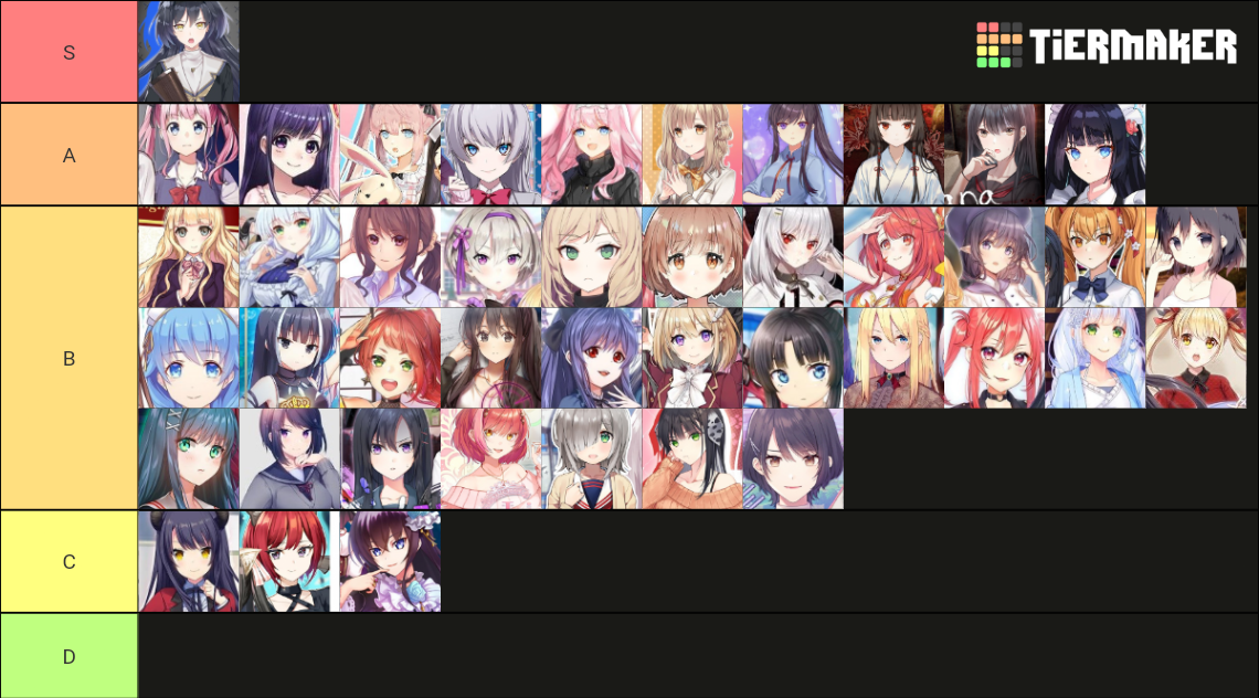 Genius Girlfriend Waifus Tier List (Community Rankings) - TierMaker