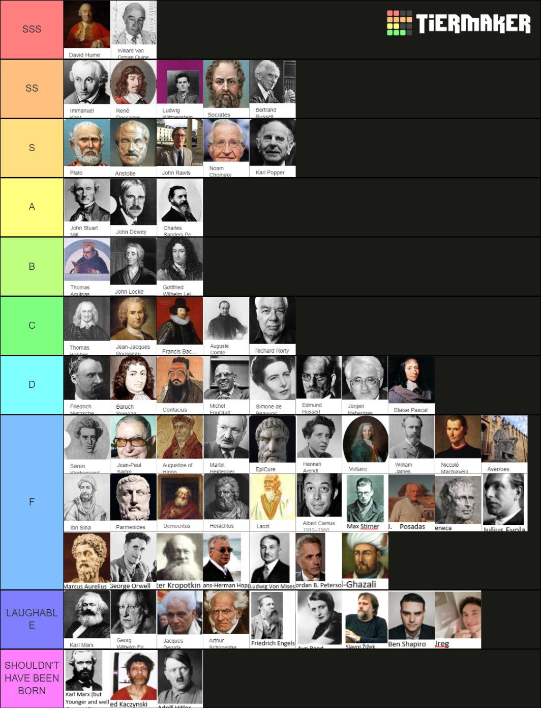 Famous Philosopher Tier List (Community Rankings) - TierMaker