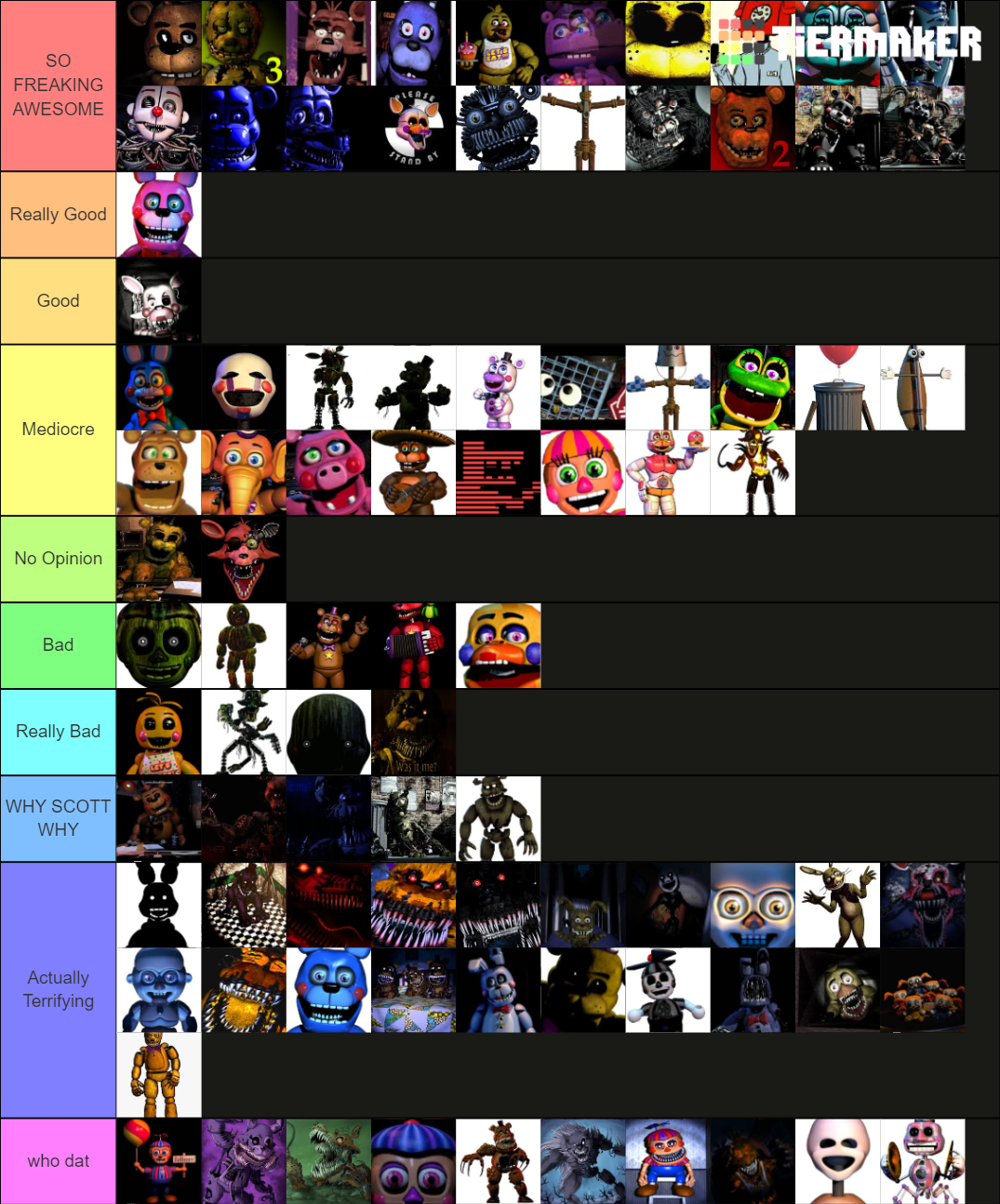 FNAF All Animatronic Characters Tier List (Community Rankings) - TierMaker