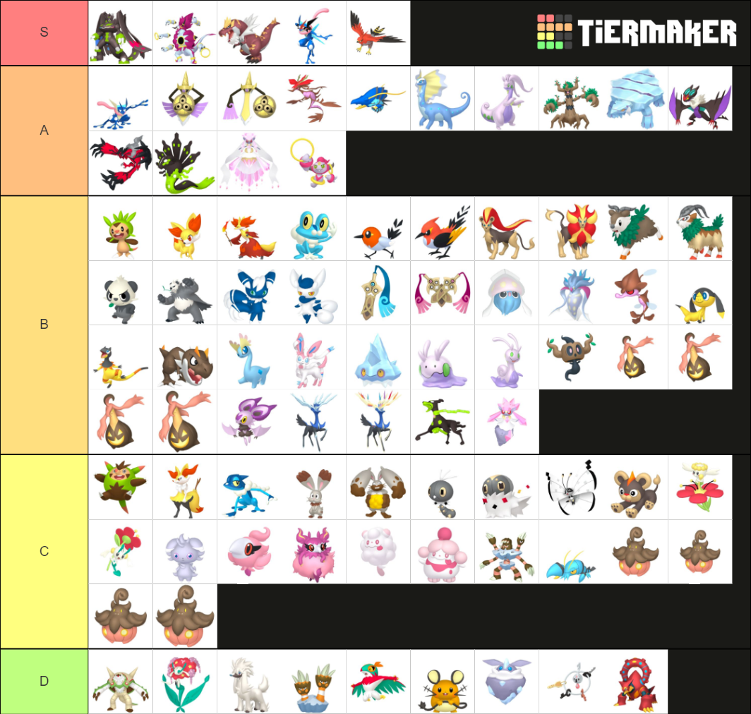 All Pokemon and Forms - Gen 6 Tier List (Community Rankings) - TierMaker