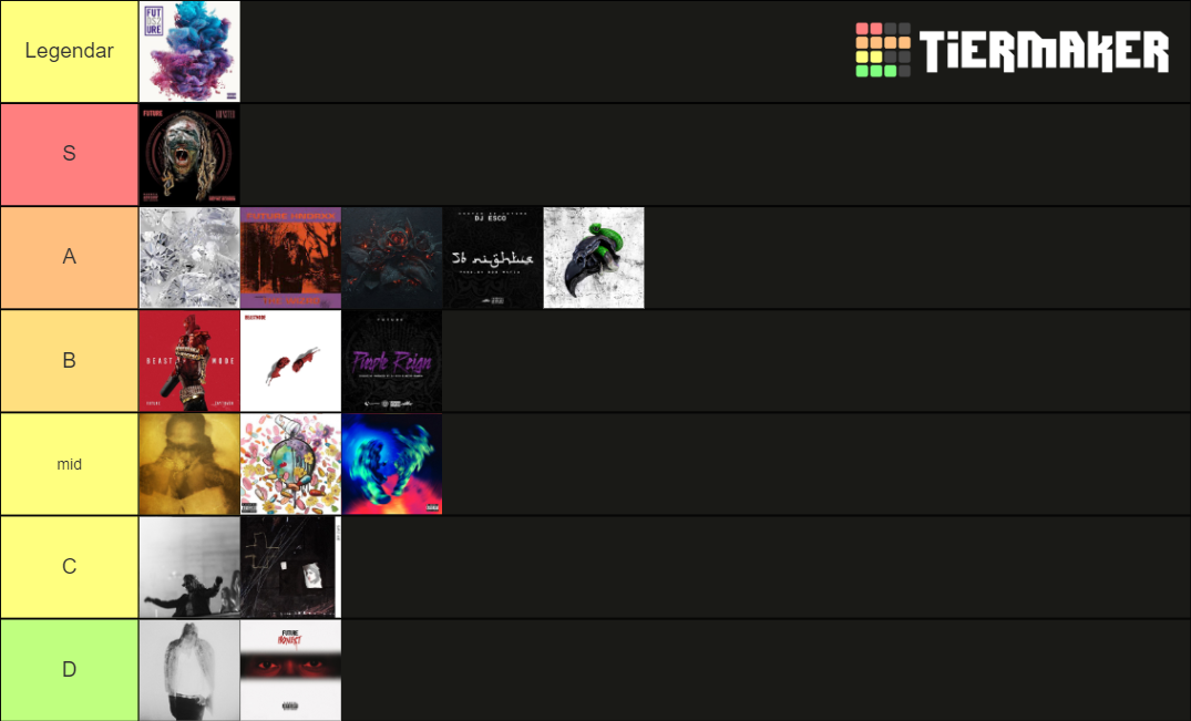 Future Tier List (Community Rankings) - TierMaker