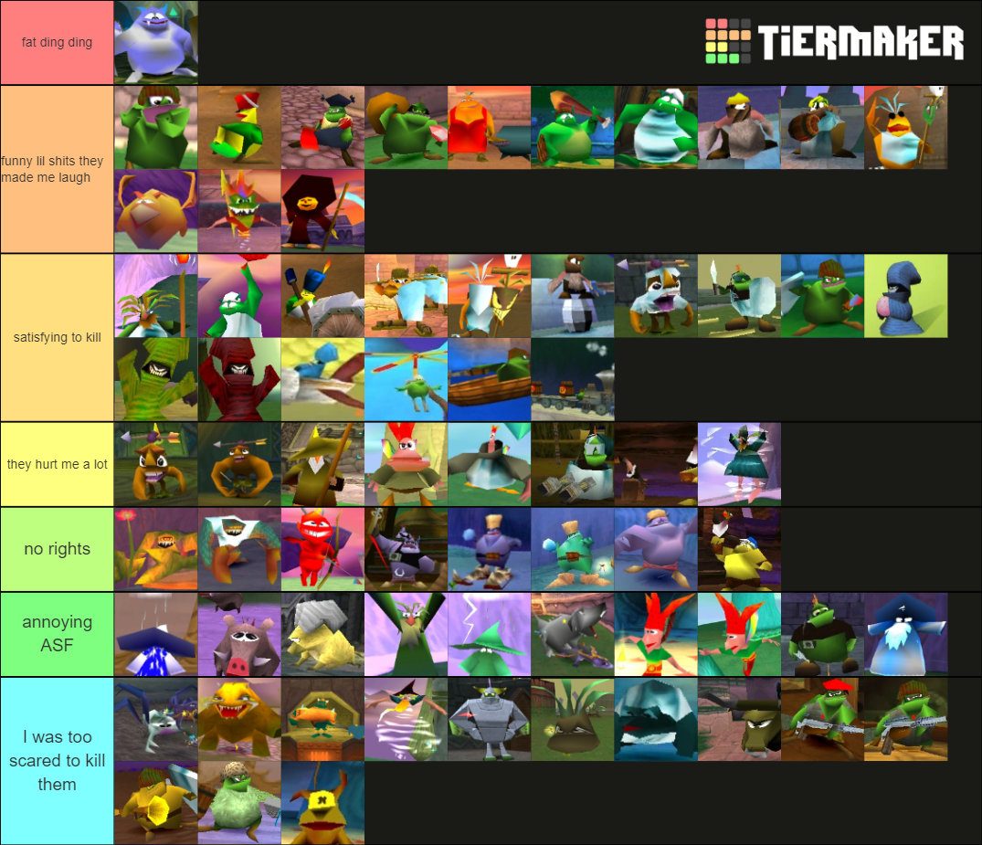 Best Spyro 1 Enemies Tier List (Community Rankings) - TierMaker
