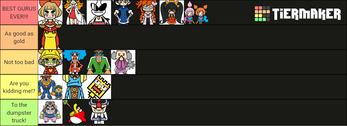 Warioware characters Tier List (Community Rankings) - TierMaker