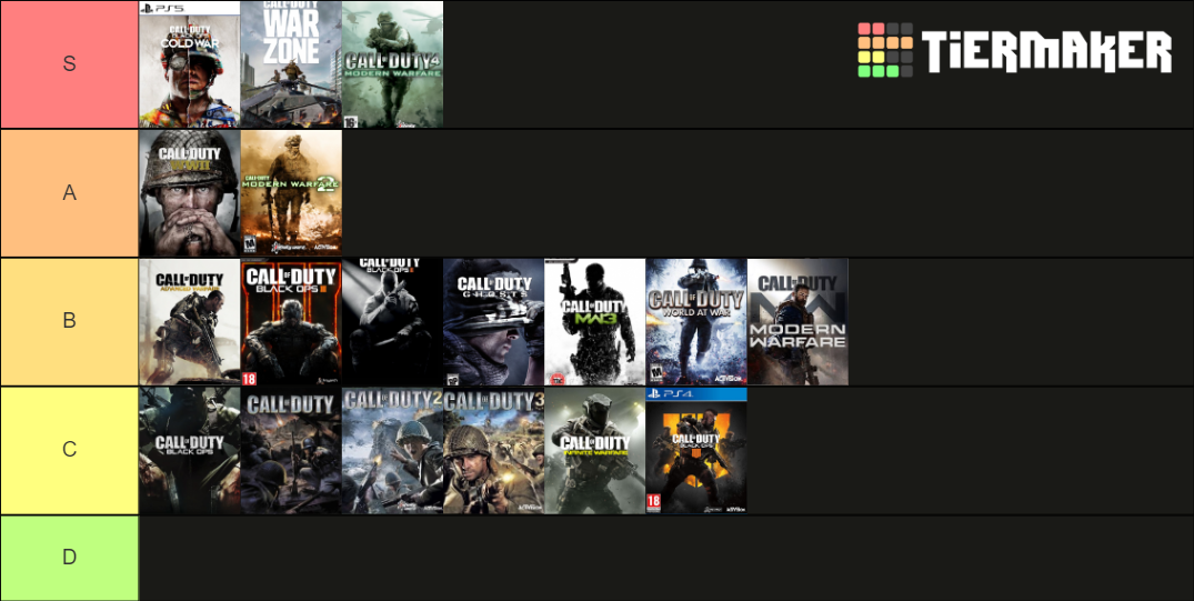 Call of Duty Games (up to Black Ops Cold War) Tier List (Community ...