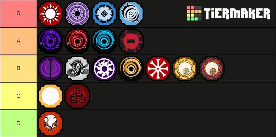 Top Bloodlines in shindo life Tier List (Community Rankings) - TierMaker