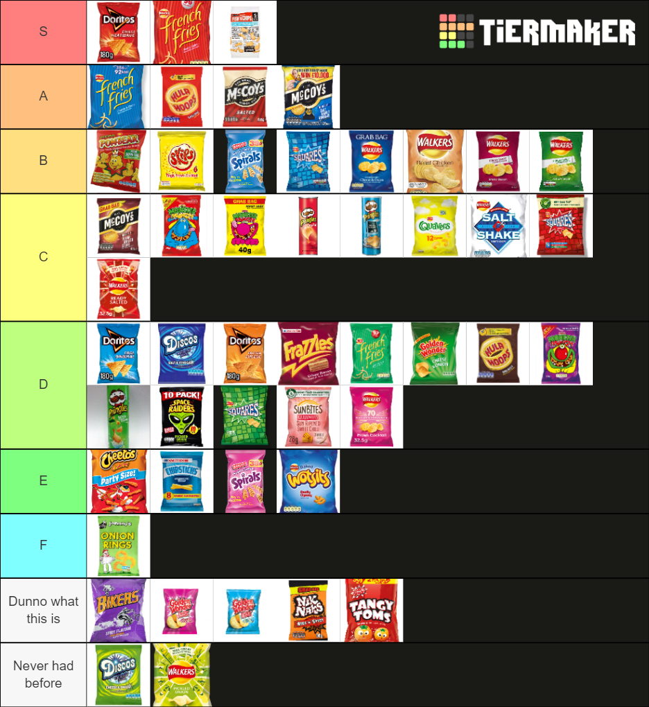 UK Crisps Tier List (Community Rankings) - TierMaker