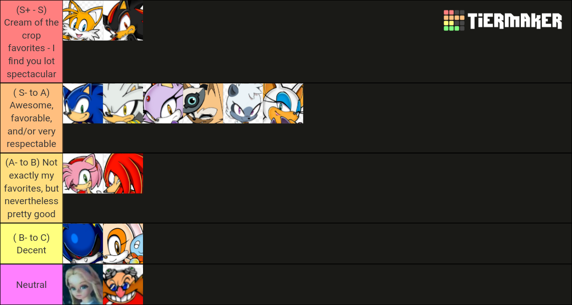 Sonic Characters Tier List Tier List Community Rankings Tiermaker