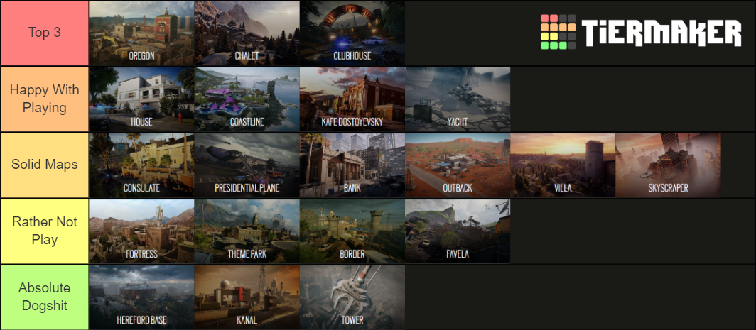 Rainbow Six Siege Maps Tier List (Community Rankings) - TierMaker