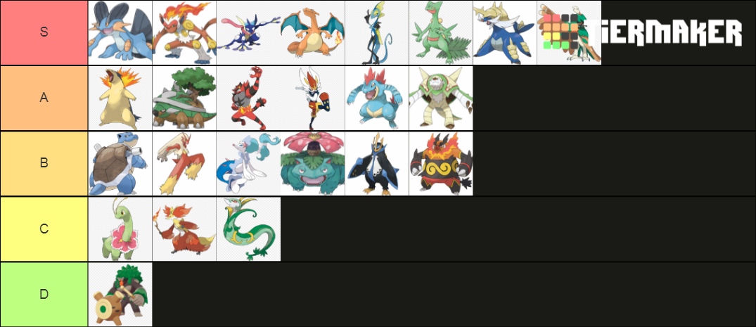 Pokemon Final Stage Starters Tier List (Community Rankings) - TierMaker