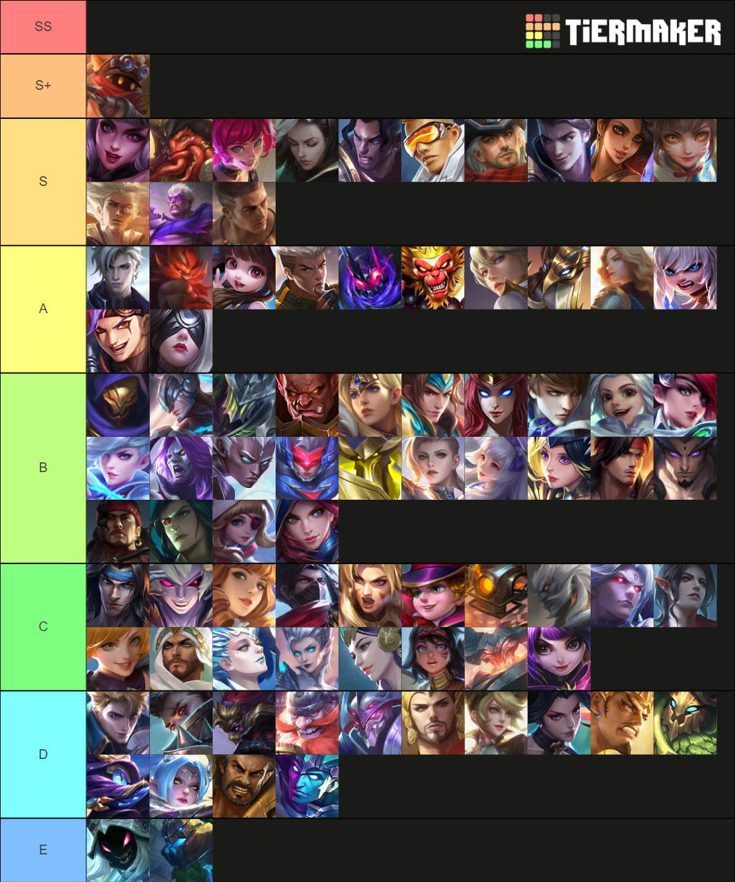 MLBB Gold Laner Tier List (Community Rankings) - TierMaker
