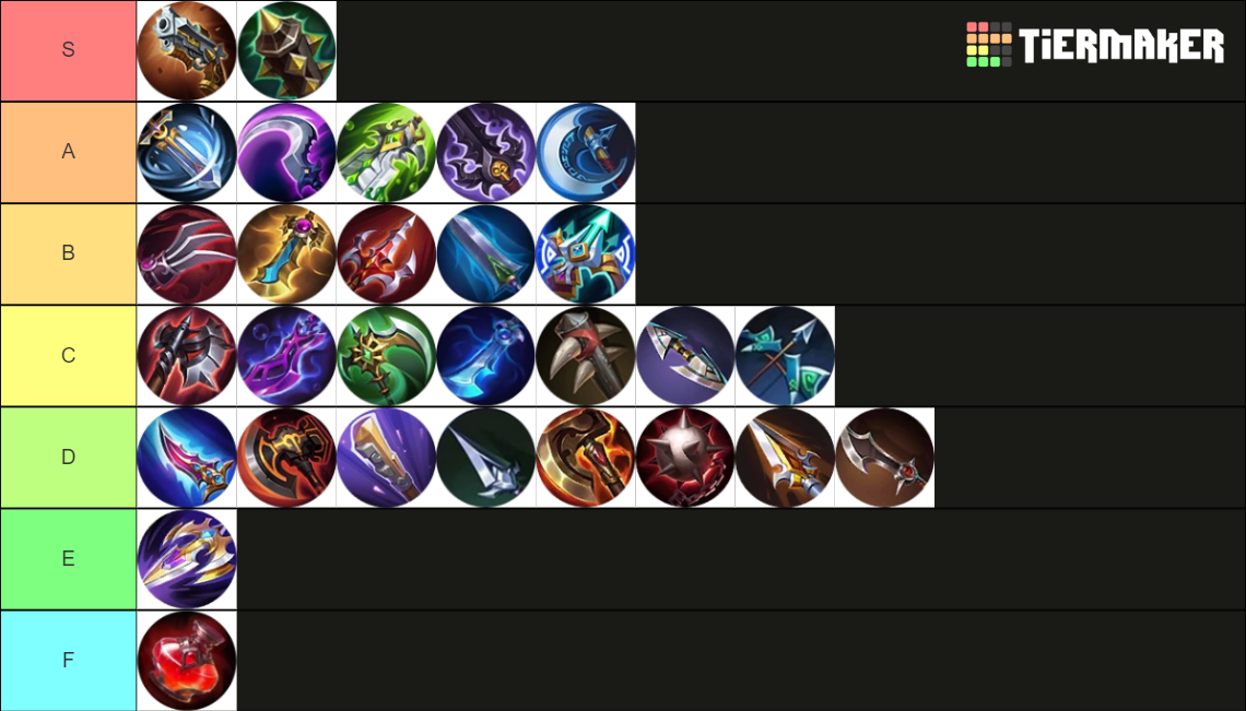MLBB ITEMS Tier List (Community Rankings) - TierMaker