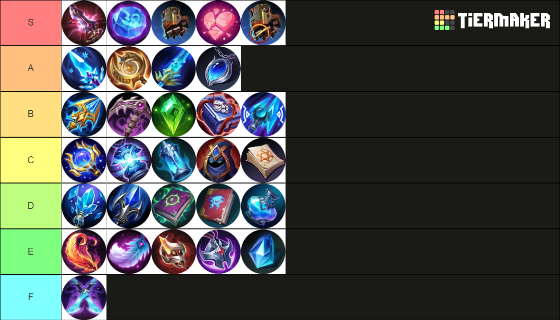 MLBB ITEMS Tier List (Community Rankings) - TierMaker