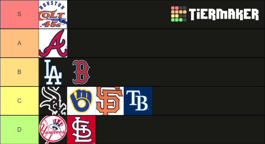 2021 MLB Playoffs Tier List (Community Rankings) - TierMaker