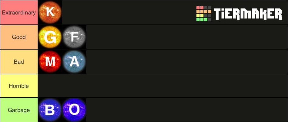 Habitability of Main Sequence Stars Tier List (Community Rankings ...