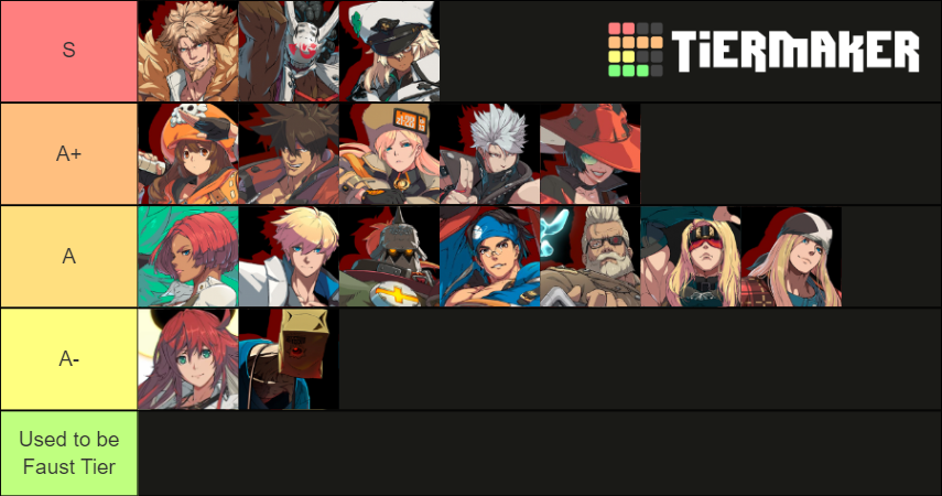 Guilty Gear Strive Tier List (Community Rankings) - TierMaker