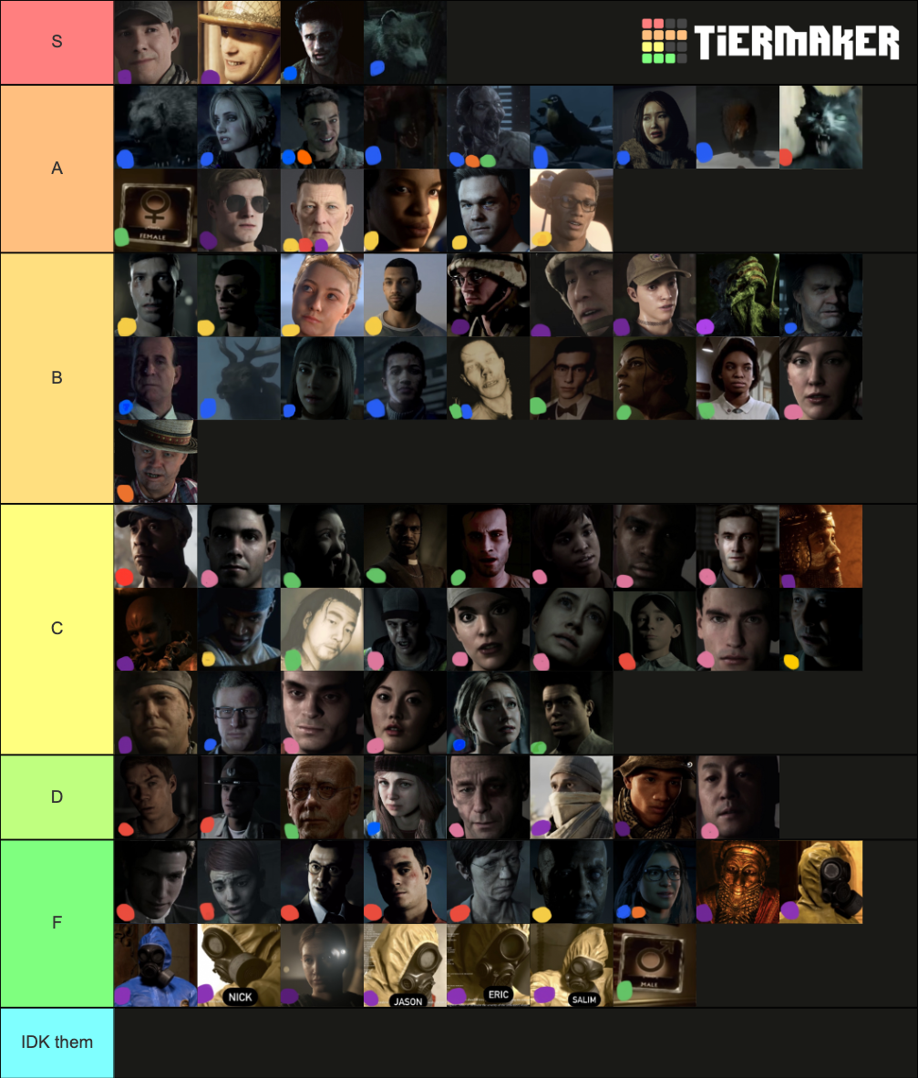 The ultimate Supermassive Games character list (UD-HOA) Tier List ...
