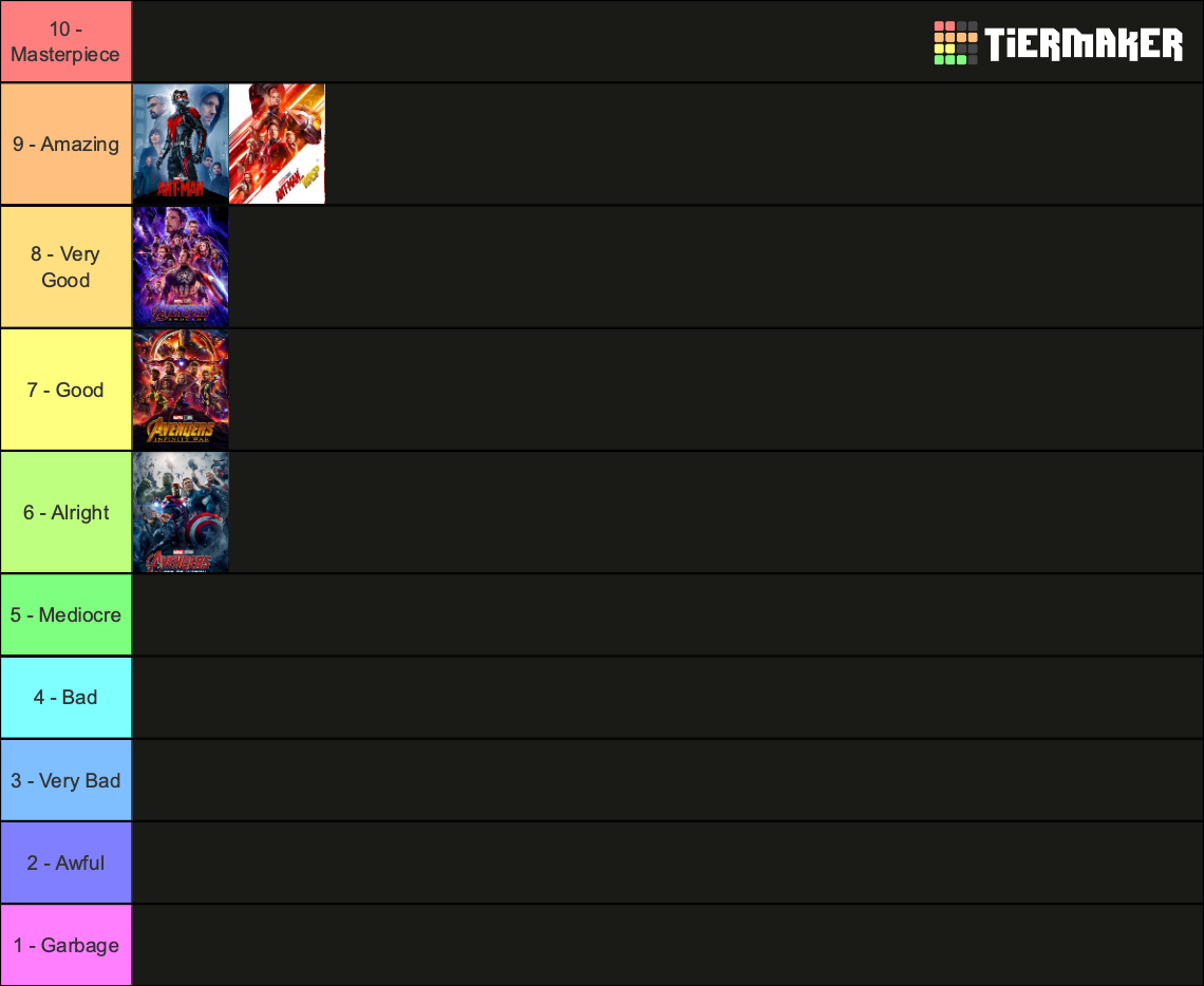 Marvel Cinematic Multiverse | (MCU+Multiverse) Tier List (Community ...
