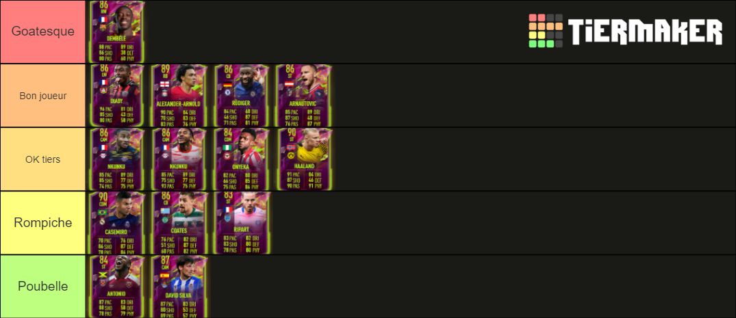 Tiers List RB FIFA 22 Tier List (Community Rankings) - TierMaker