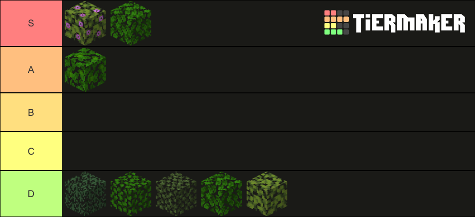 Minecraft Leaf Blocks Tier List (Community Rankings) - TierMaker