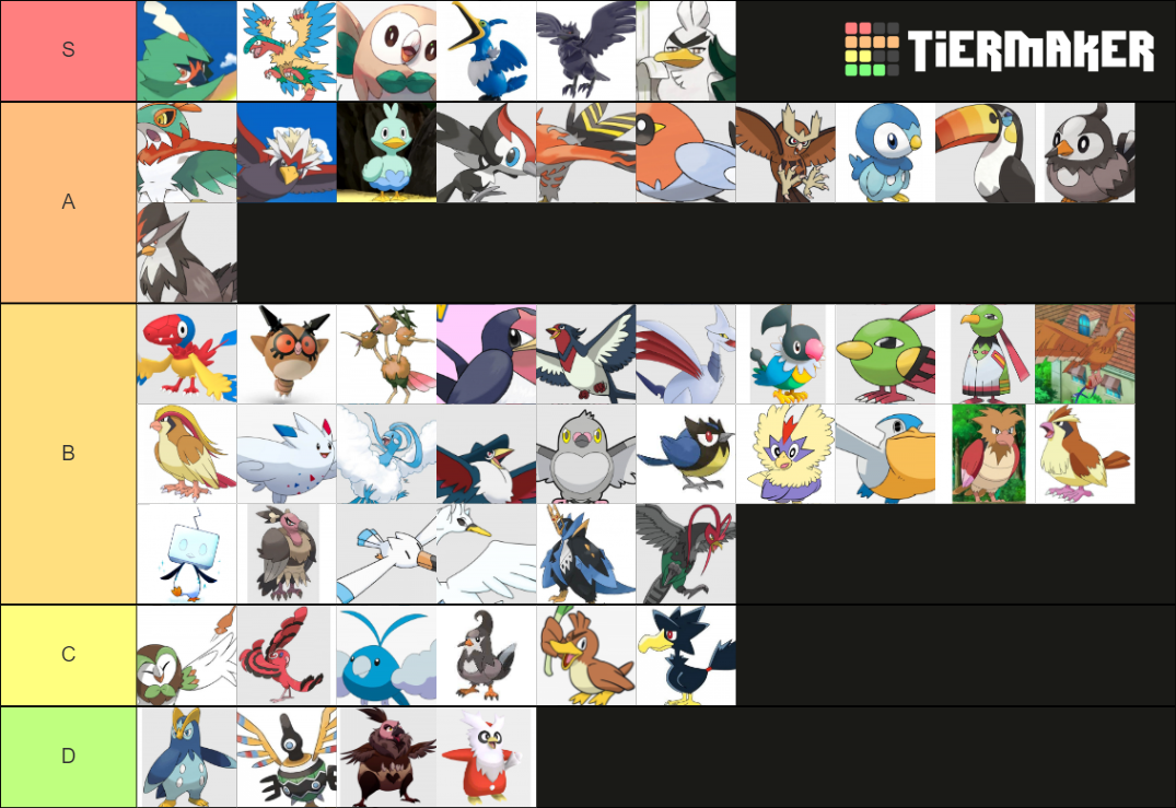 Bird Pokemon Tier List (Community Rankings) - TierMaker
