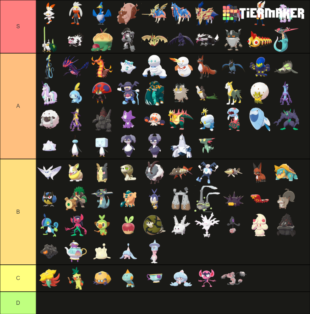 Pokemon Sword/Shield's New Pokemon Tier List (Community Rankings ...