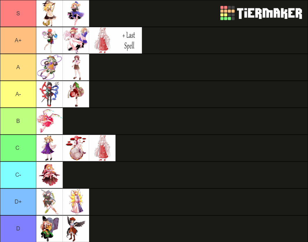 Touhou Extra Bosses Difficult Tier List (Community Rankings) - TierMaker