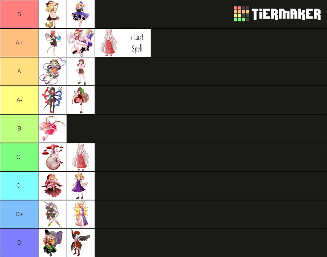 Touhou Extra Bosses Difficult Tier List (Community Rankings) - TierMaker