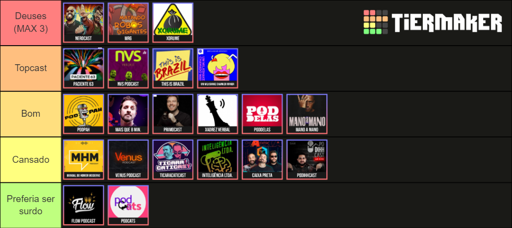 Podcasts Brasileiros Tier List (Community Rankings) - TierMaker