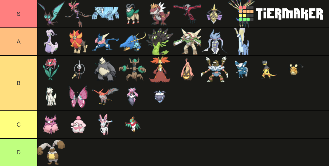 Pokemon Gen VI Fully Evolved Tier List (Community Rankings) - TierMaker