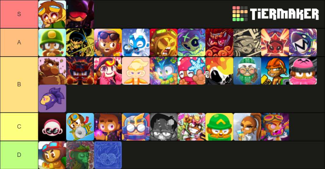 BTD6 profile picture (trophy store) Tier List (Community Rankings ...