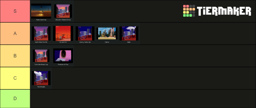 PREP Debut Album Songs Ranked Tier List (Community Rankings) - TierMaker