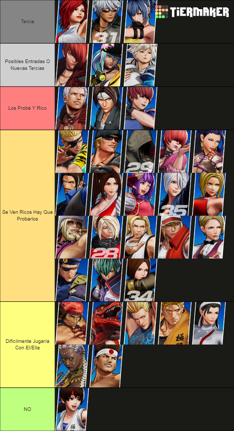 KOF XV confirmed characters Tier List (Community Rankings) - TierMaker