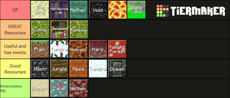 PickCrafter Biome (Named) Tier List (Community Rankings) - TierMaker
