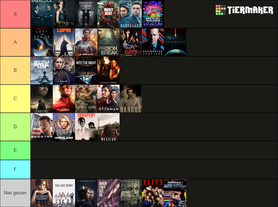 Netflix Series Tierlist Tier List (Community Rankings) - TierMaker