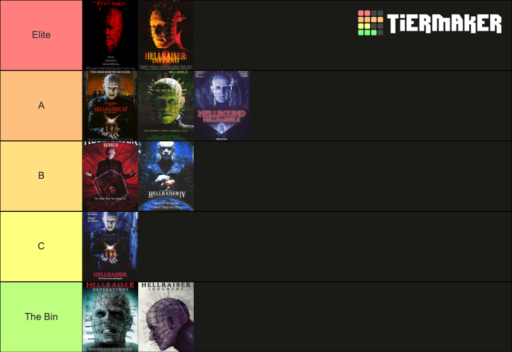 Hellraiser (franchise) Tier List (Community Rankings) - TierMaker