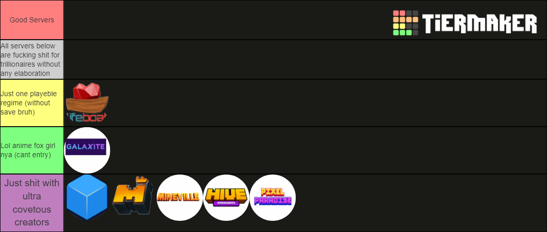 Minecraft Bedrockmcpe Featured Servers Tier List Community Rankings Tiermaker 7713