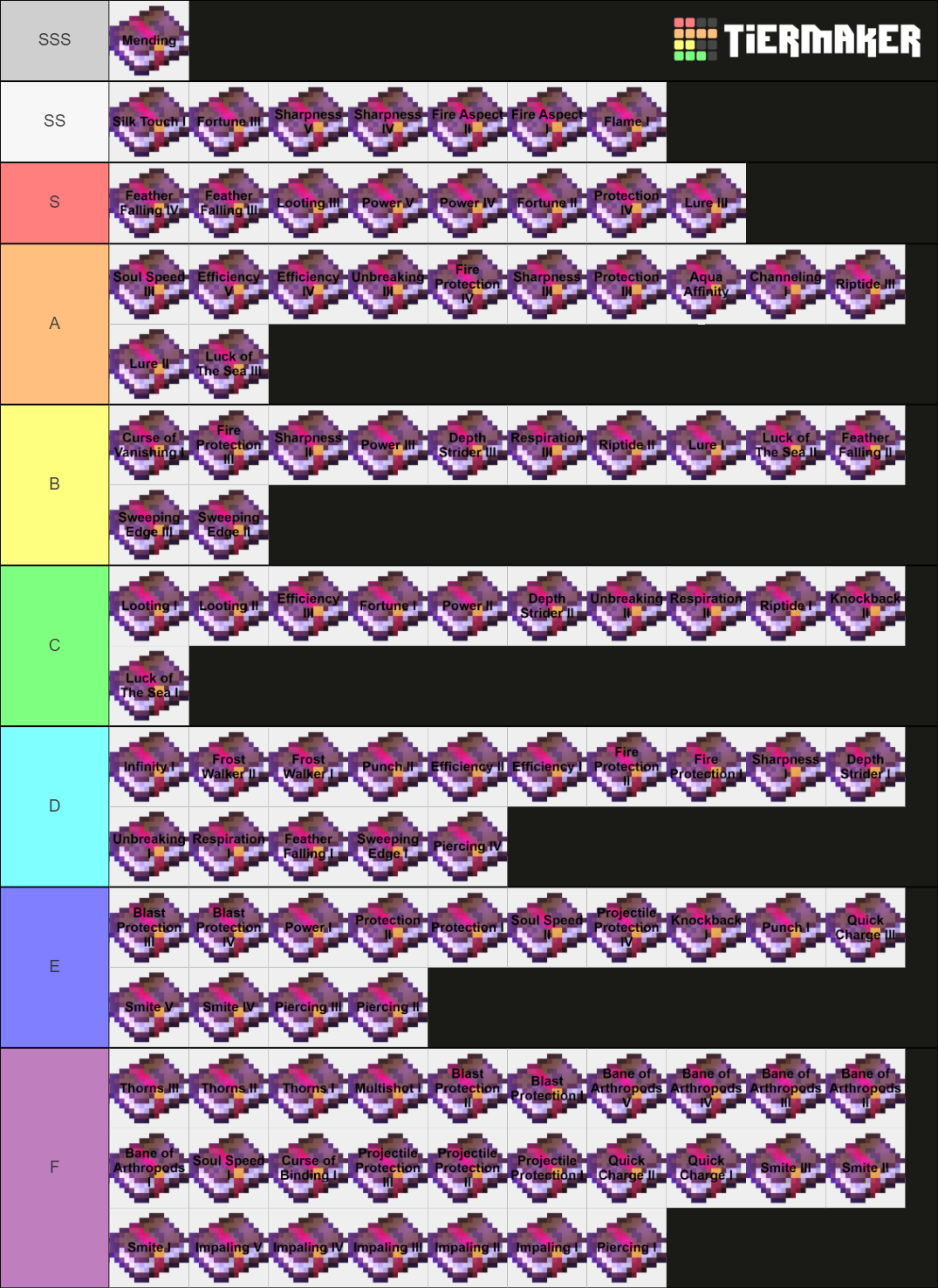 Minecraft Enchantments Tier List (Community Rankings) - TierMaker