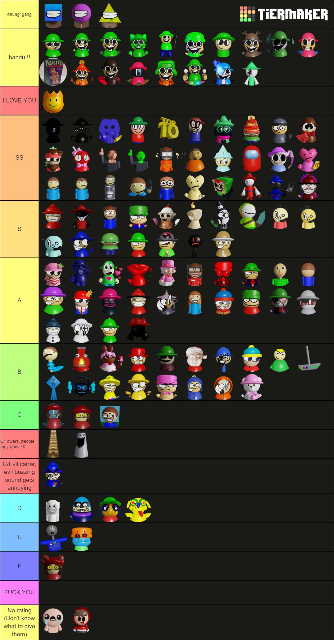 The Official Unofficial CRiD&B (OLD V1) Tier List (Community Rankings ...