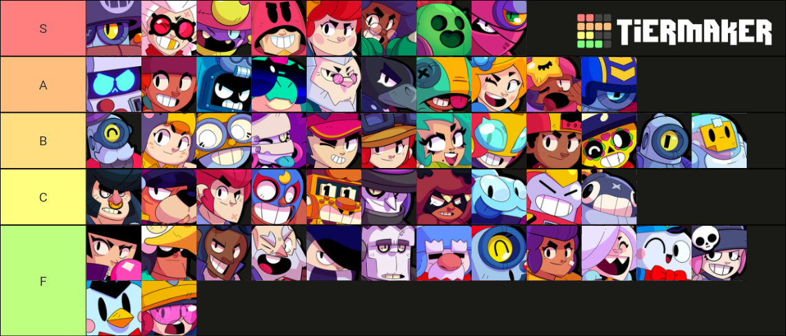 Brawl Stars (Fang update) Tier List (Community Rankings) - TierMaker