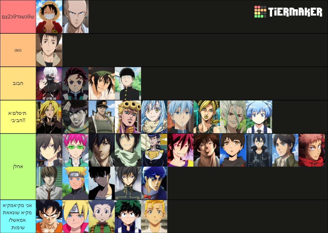 Best anime main characters Tier List (Community Rankings) - TierMaker