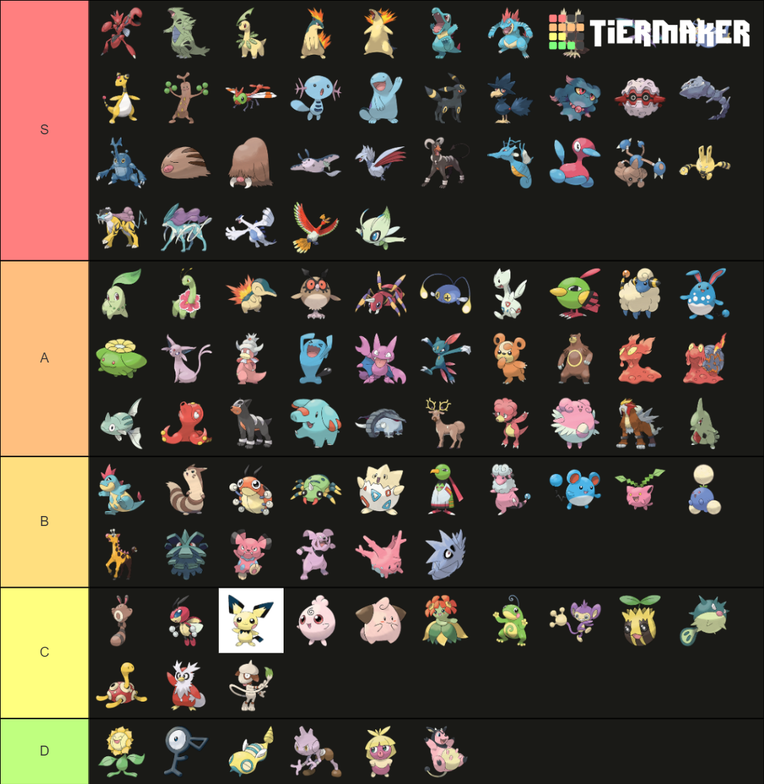pokemons gen2 Tier List (Community Rankings) - TierMaker