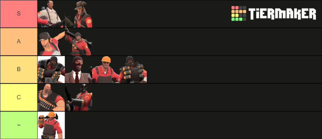 The Team Fortress 2 Definitive Tierlist Tier List (Community Rankings ...