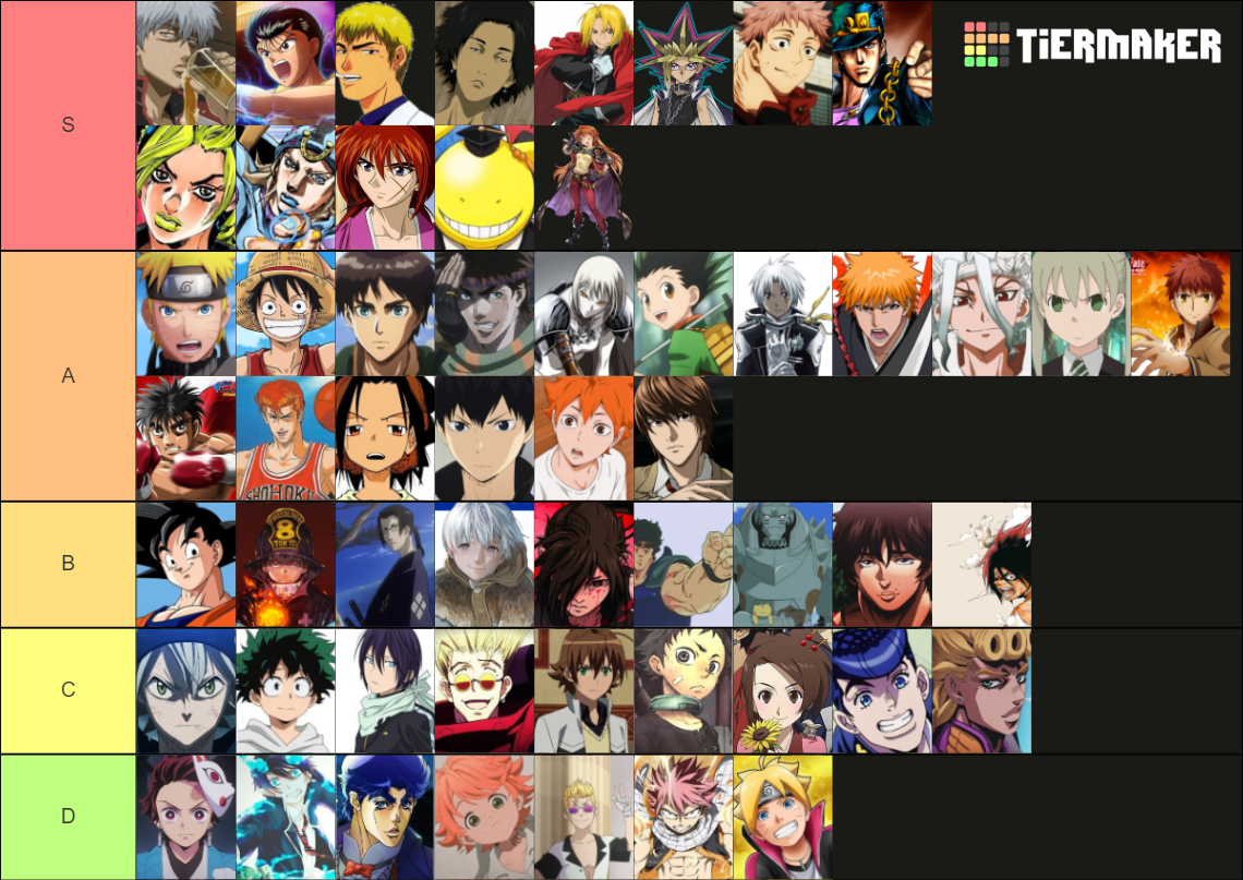 Shounen Main Character's In Anime (97 Character's) Tier List (Community ...