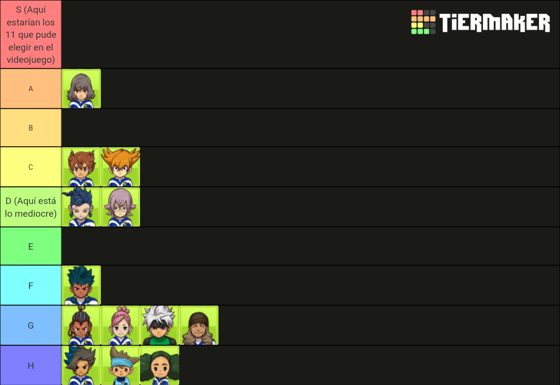 Inazuma Eleven Go Galaxy - Earth Eleven Tier List (Community Rankings ...