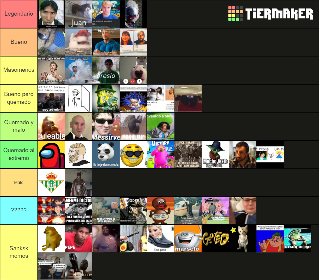 Memes 2020 Tier List (Community Rankings) - TierMaker