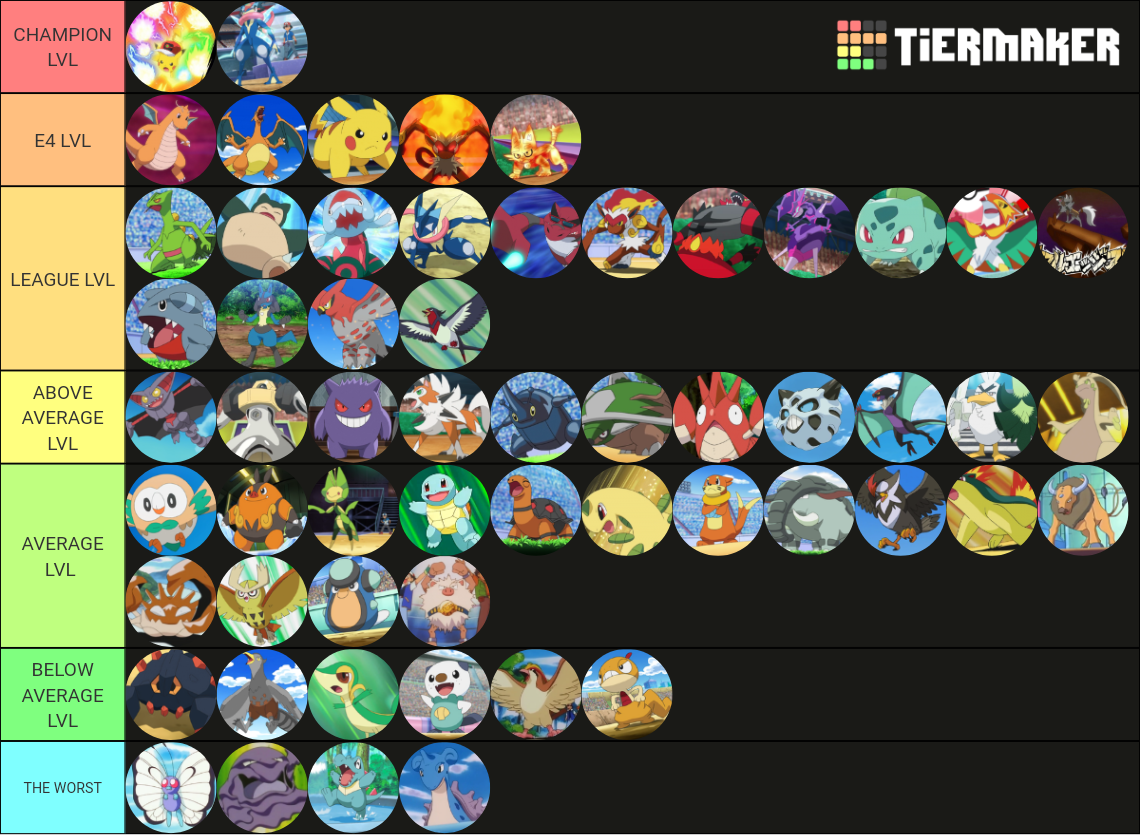 Ash's pokemon power scale Tier List (Community Rankings) - TierMaker