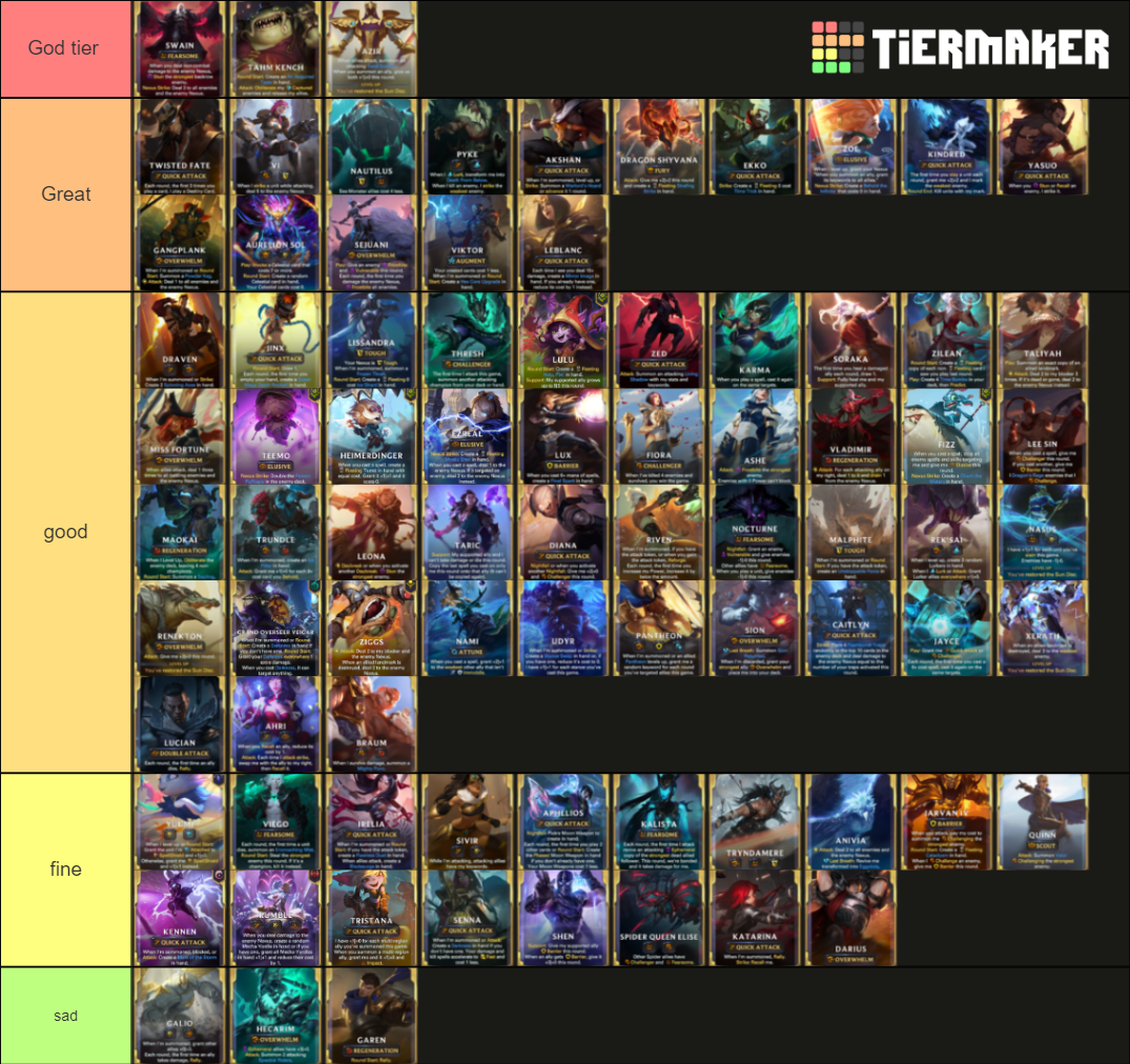 Best champs to get off howling abyss Tier List (Community Rankings ...