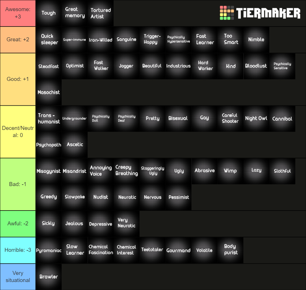 Rimworld colonist traits Tier List (Community Rankings) - TierMaker
